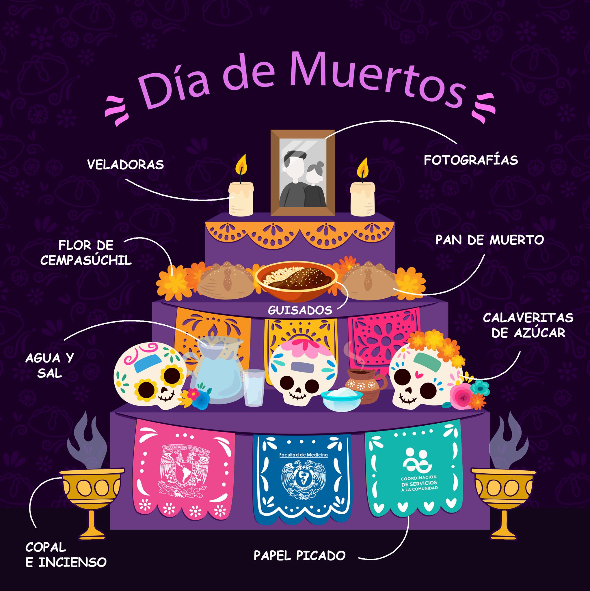 Ofrenda día de muertos - Imagenes PNG Gratis
