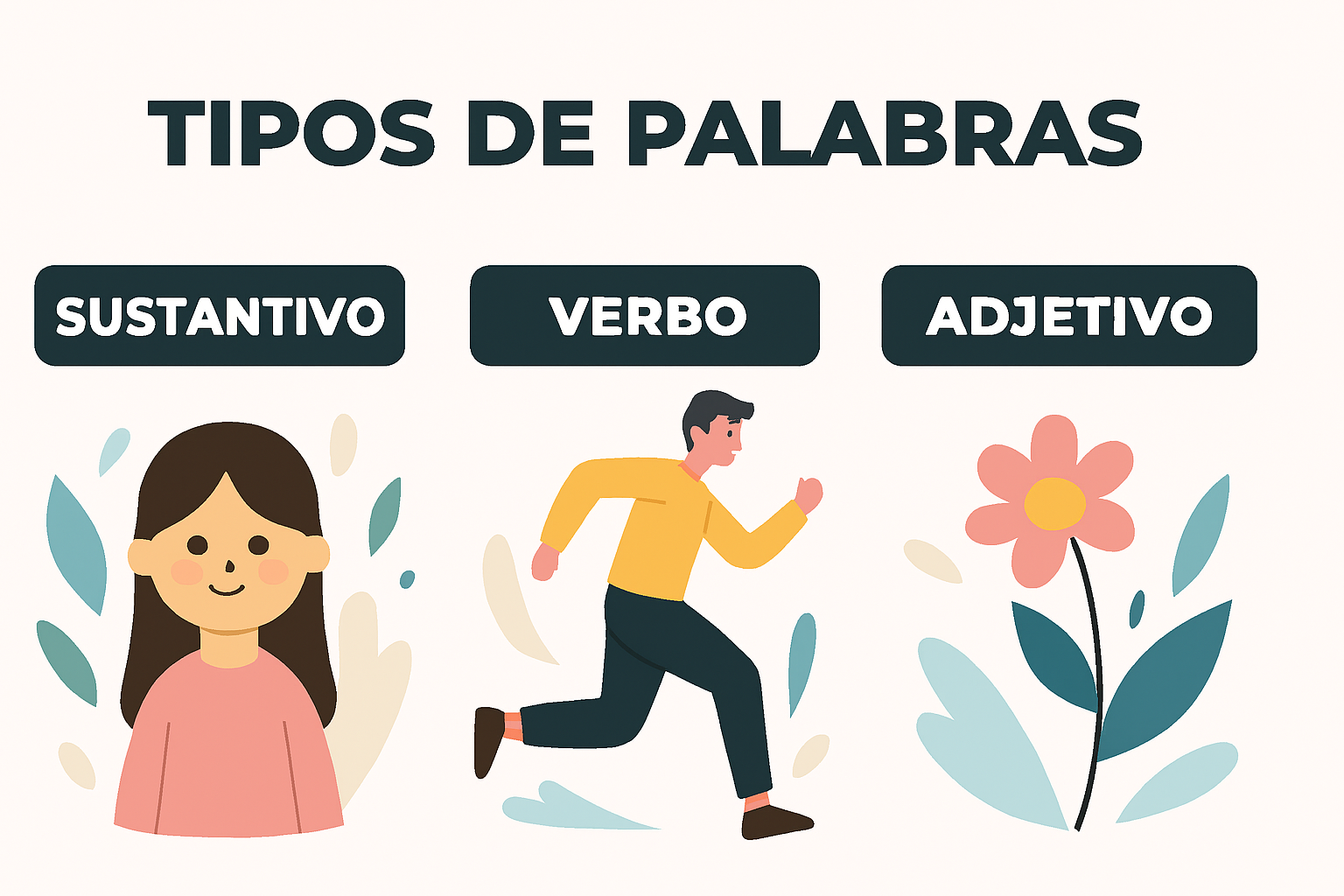 Tipos de palabras (sustantivo, verbo, adjetivo). - Imagenes PNG Gratis